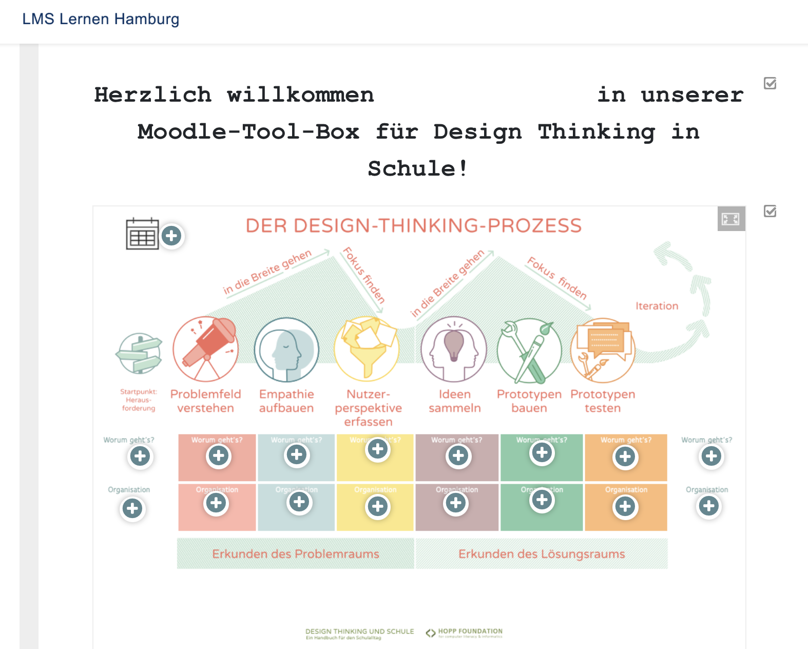 Design-Thinking-Toolbox im LMS.Lernen.Hamburg - infoPortal
